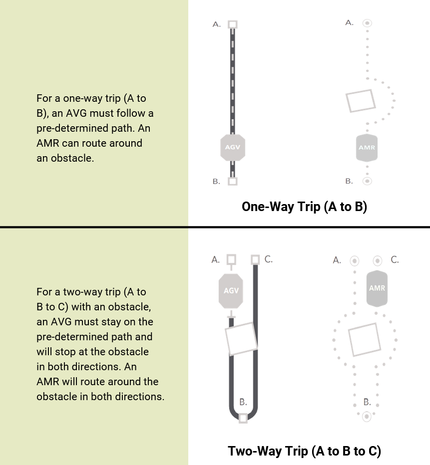 AGV vs AMR: A Comprehensive Guide to IMRs
