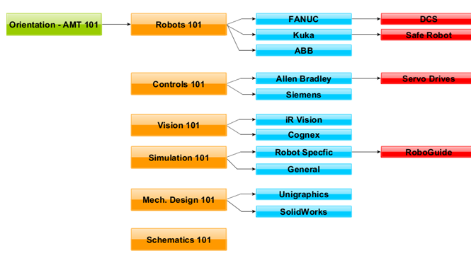 AMT’s Unique Training Program Featured in Robotics Tomorrow