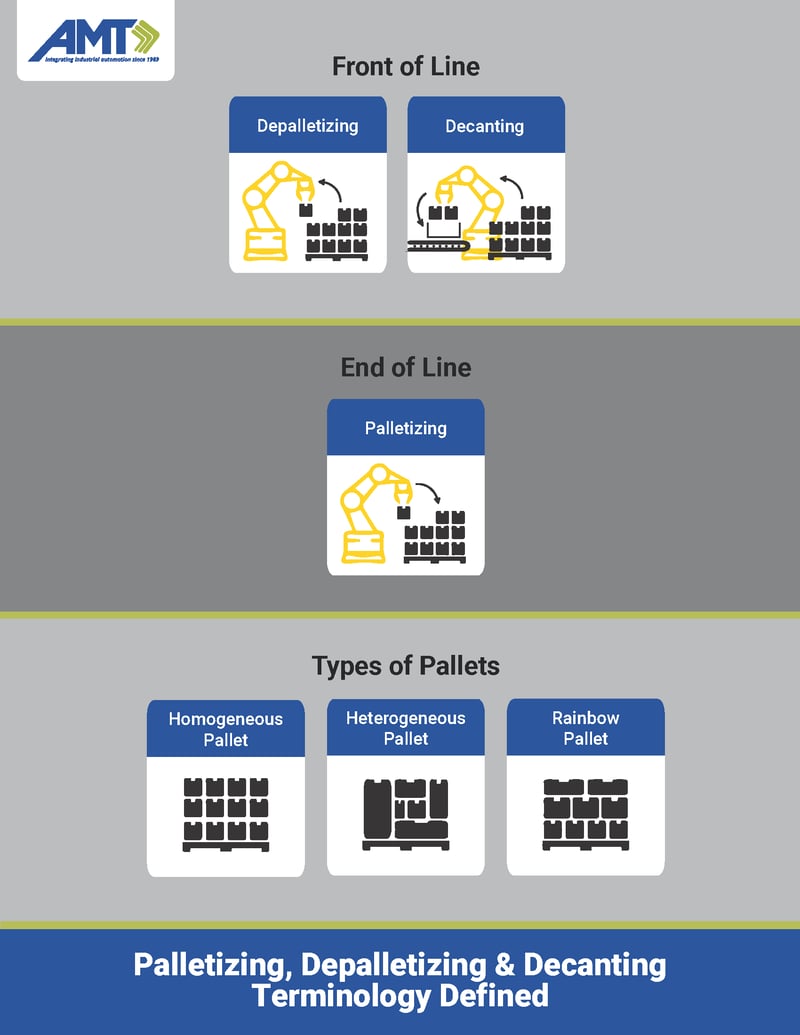 Palletizing, Depalletizing and Decanting Terminology Defined