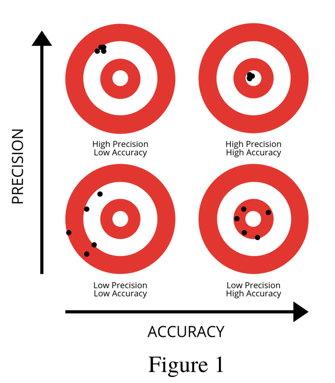 News: Reducing the Variables: Getting Accurate Motion From Inaccurate ...