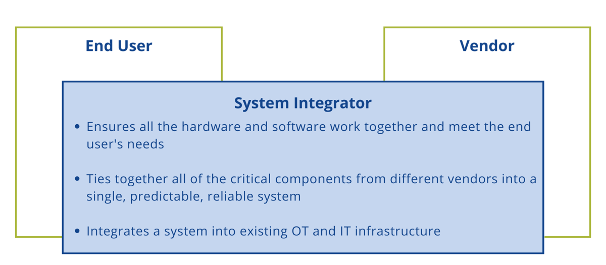Client - SI Relationship: A Critical Element for a Successful Project