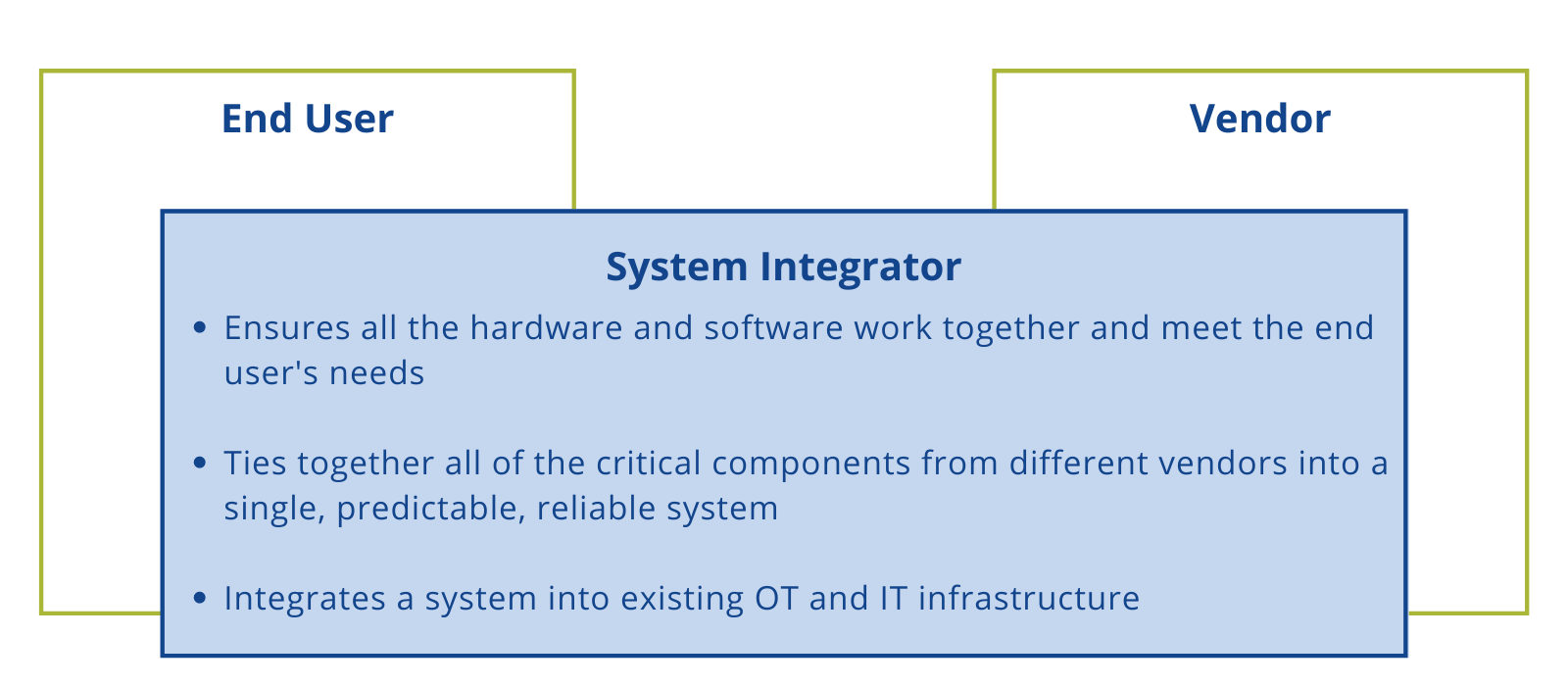 Client - SI Relationship: A Critical Element for a Successful Project